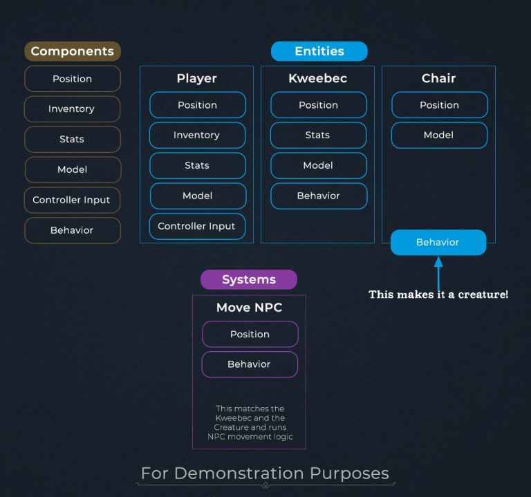 AI & NPC behavior | Hytale.game