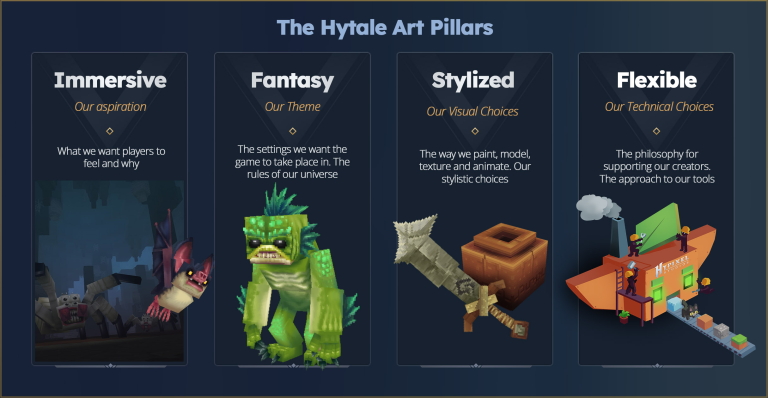 Modeling in Hytale: The Complete Guide to Artistic Style and Official ...